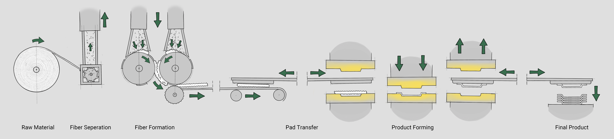 Comparative Analysis: Wet Molding Vs. Dry Forming (Dry Molding) — Dry ...