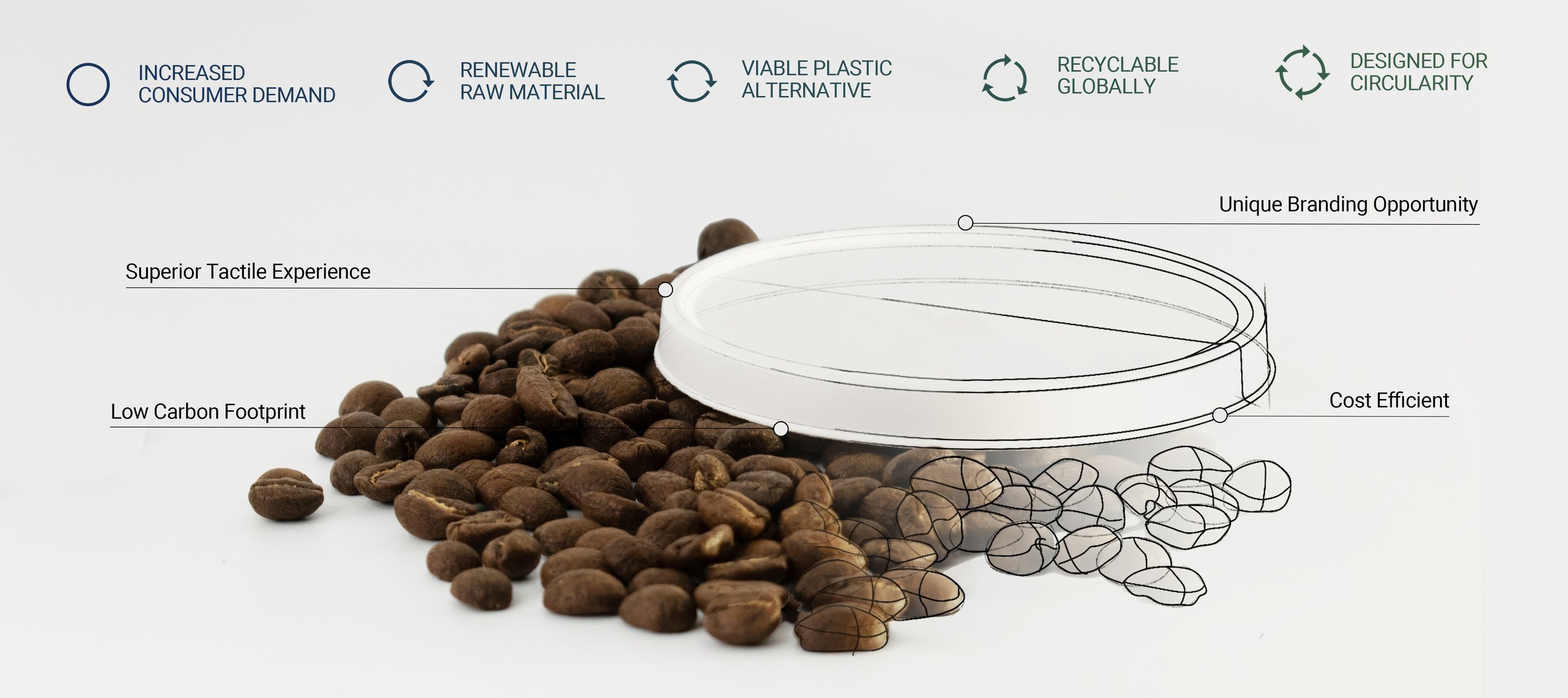 Introducing Yangi’s Fiber-Based Container Lid: Addressing Market Need ...
