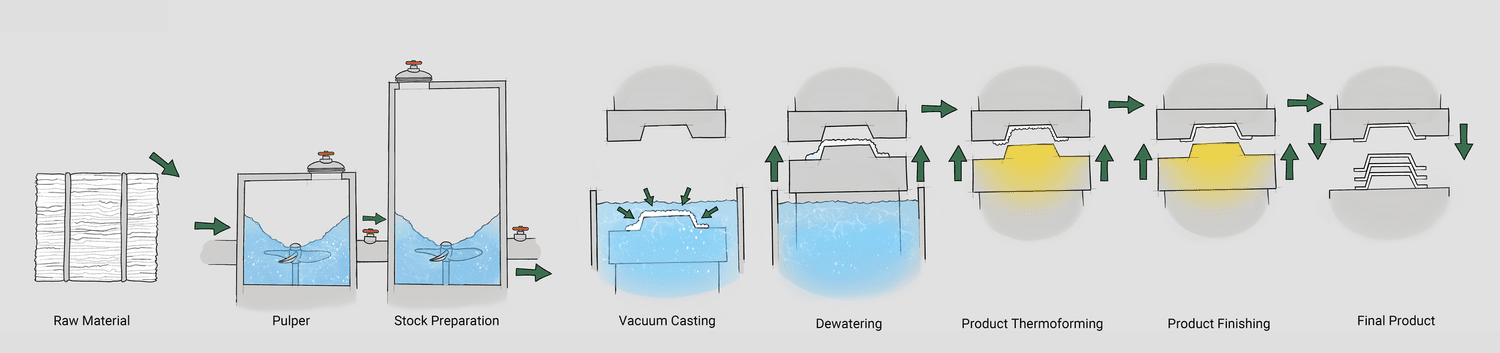 Comparative Analysis: Wet Molding Vs. Dry Forming (Dry Molding) — Dry ...