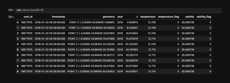 The Ocean Data Platform — HUB Ocean | Dedicated to Unlocking Ocean Data
