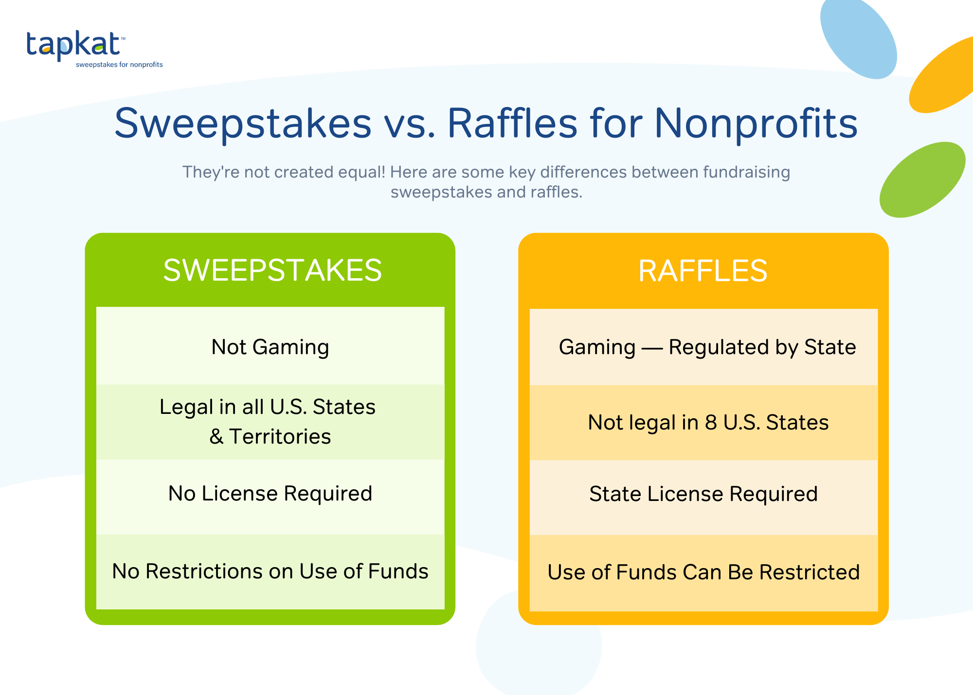 How to Get Your Board on Board with Sweepstakes Fundraising | TapKat