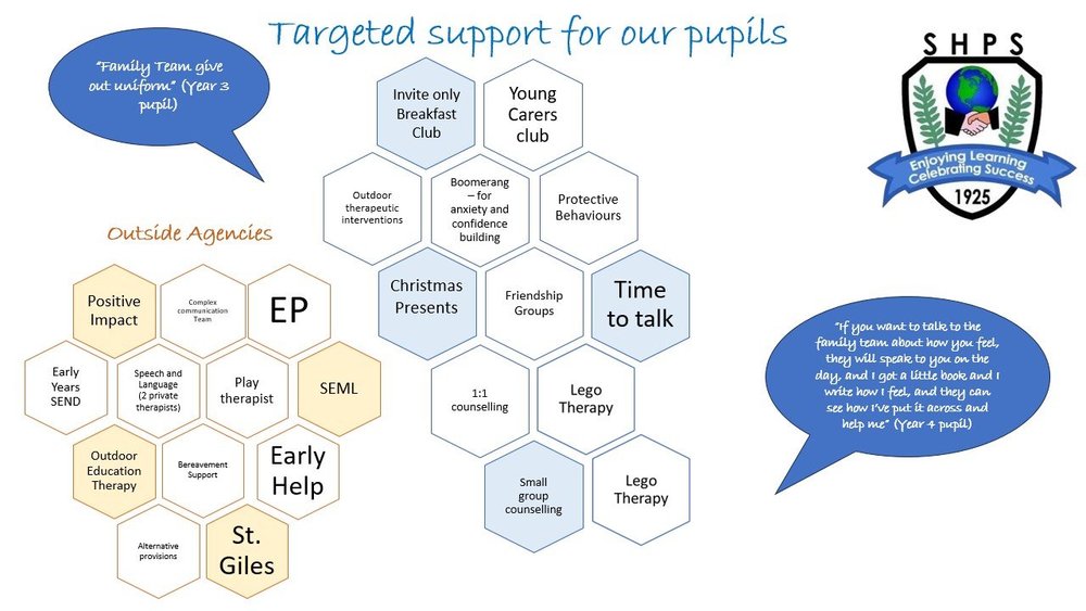 Personal Development | Enhance Your Skills Today — Stoke Heath Primary ...
