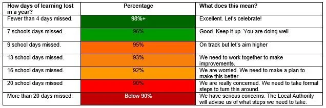 Attendance | Check Attendance Today — Stoke Heath Primary School