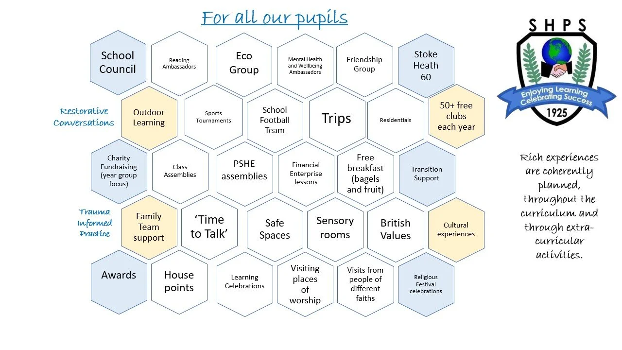 Personal Development | Enhance Your Skills Today — Stoke Heath Primary ...