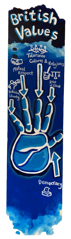 British Values | Discover British Values Today — Stoke Heath Primary School