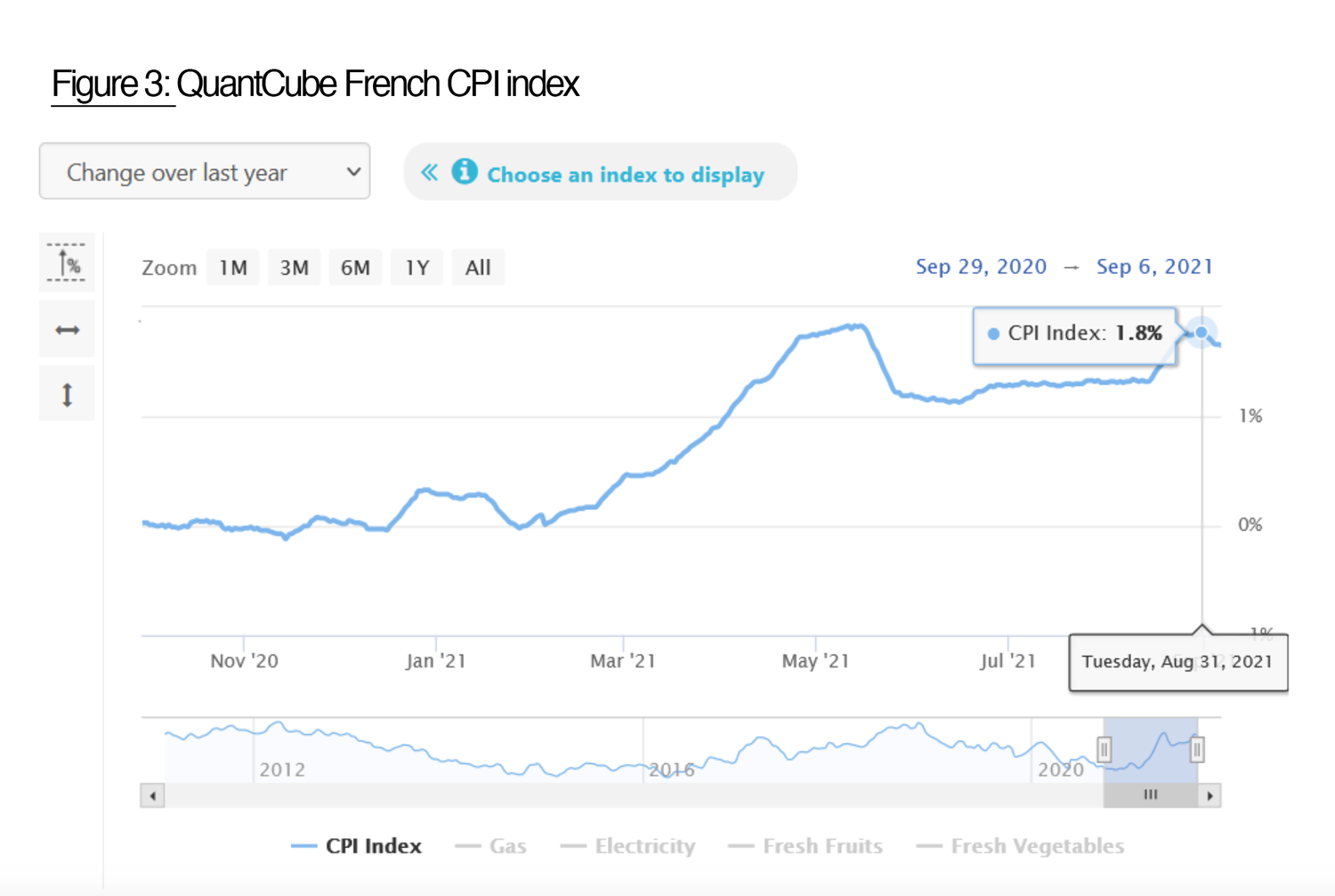 Inflation in the US easing against all odds — QuantCube Technology