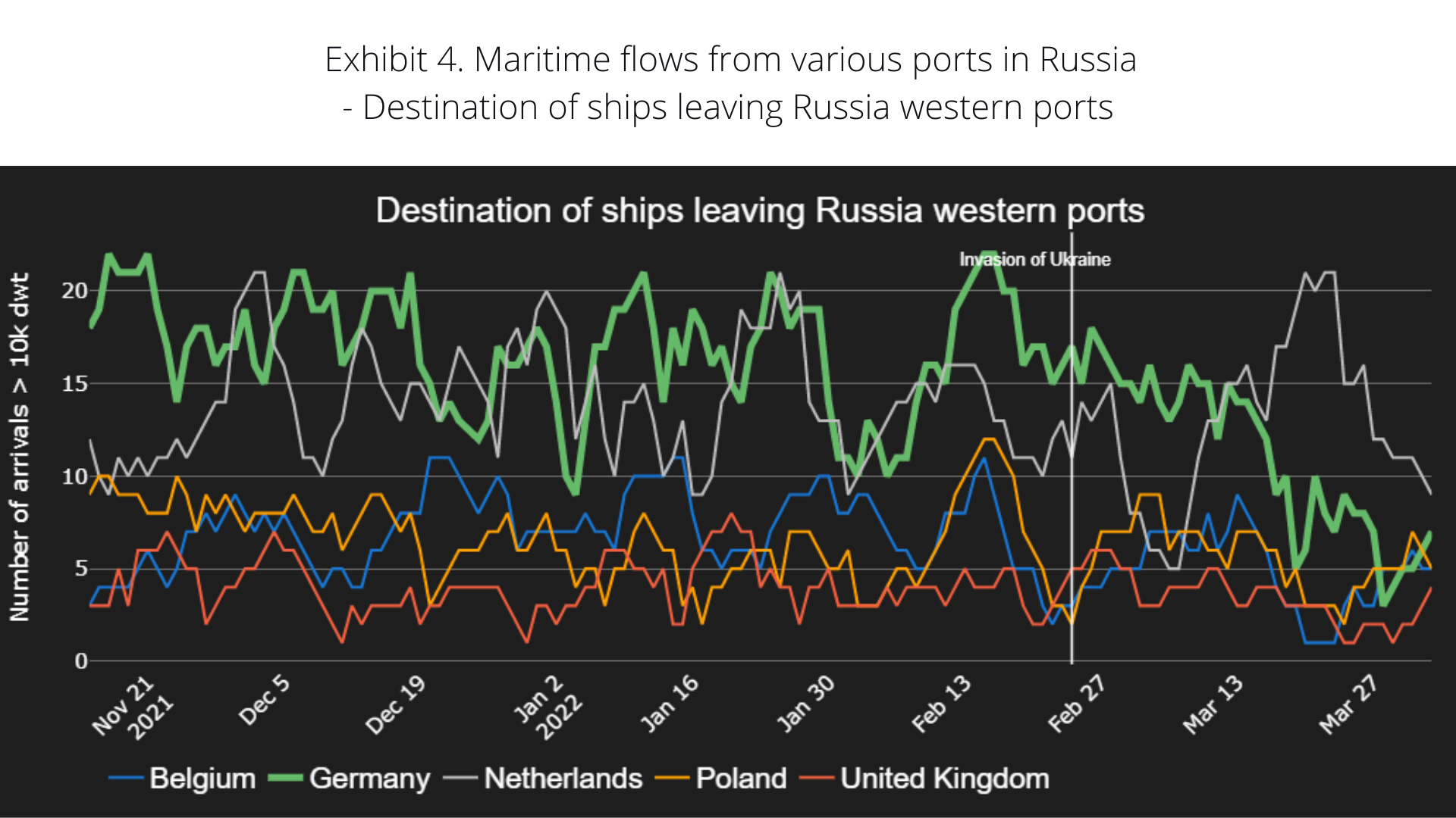Russia-Ukraine crisis and global economy — QuantCube Technology