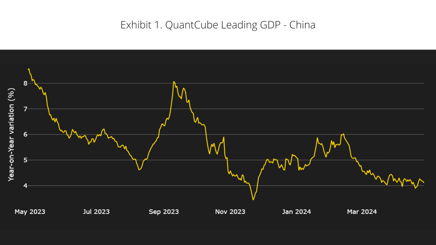 Decoding China's economic growth: trends and challenges ahead ...