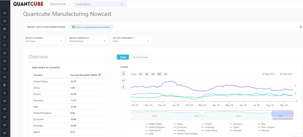QuantCube Macro Nowcasting | Taking the Pulse of the Economy in Real-Time — QuantCube Technology