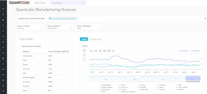 QuantCube Macro Nowcasting | Taking the Pulse of the Economy in Real-Time — QuantCube Technology