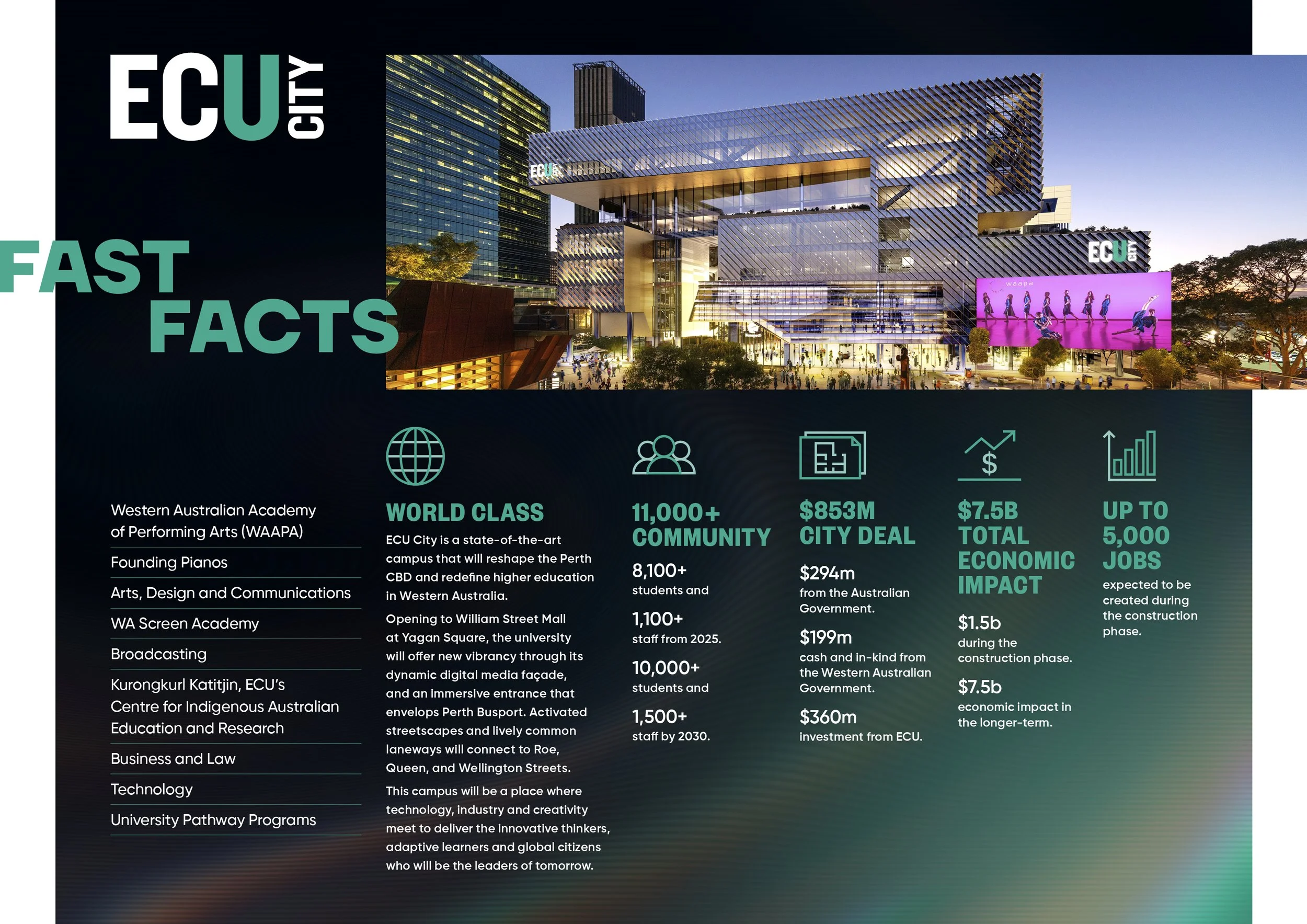 About — ECU CITY • Opportunity Unbound