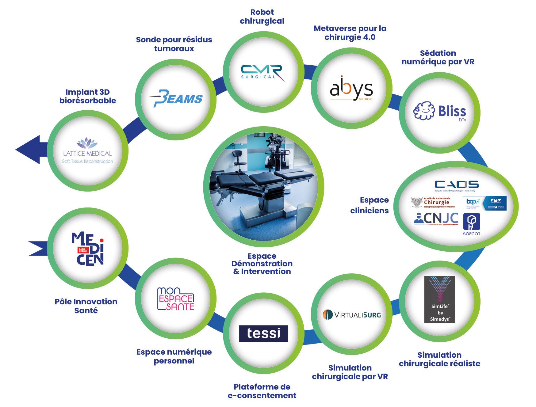 Salon de l'innovation médicale MedInTechs Paris — Site de MedInTechs