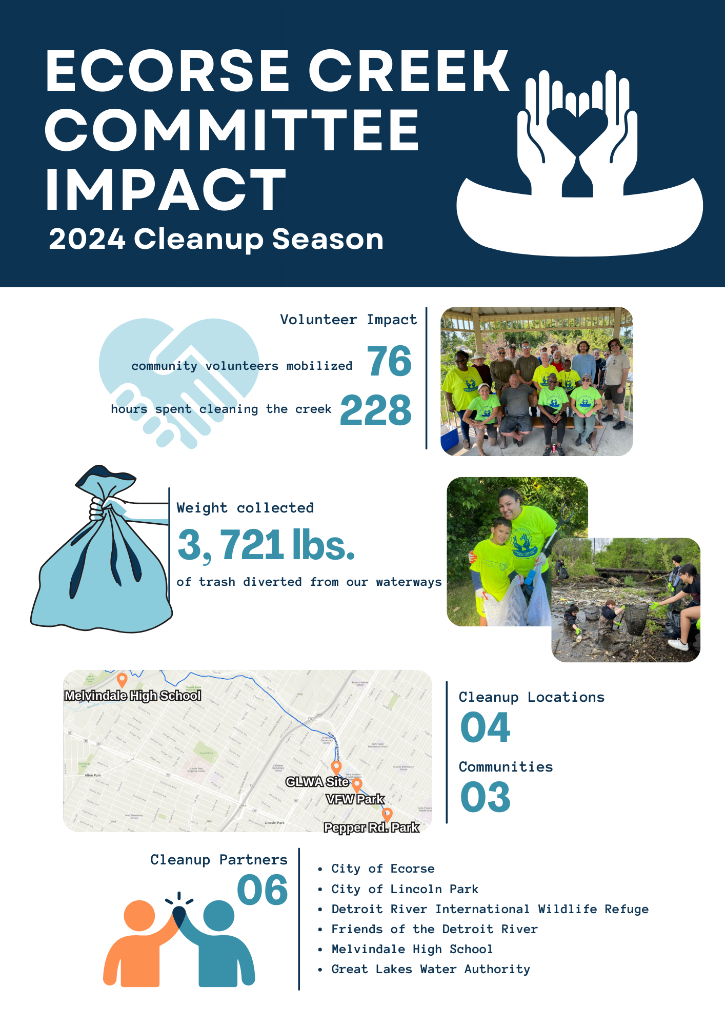 Ecorse Creek Support — Friends of the Detroit River