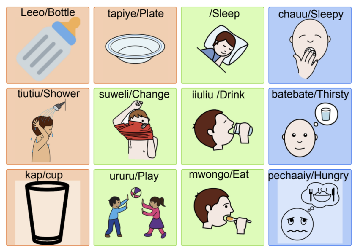 Project Micronesia — The Nika Project