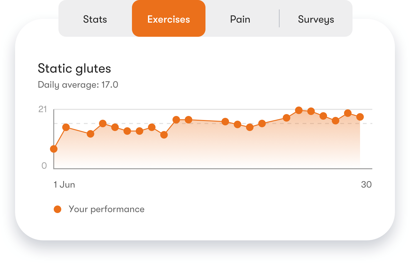 Patients — msk