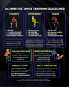 New ACSM Resistance Training Guidelines Explained: Strength ...