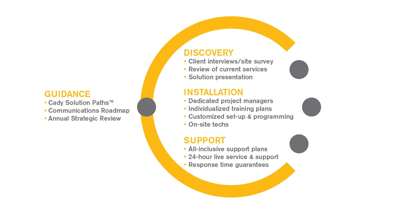Customized Business Phone Systems — Cady Business Technologies
