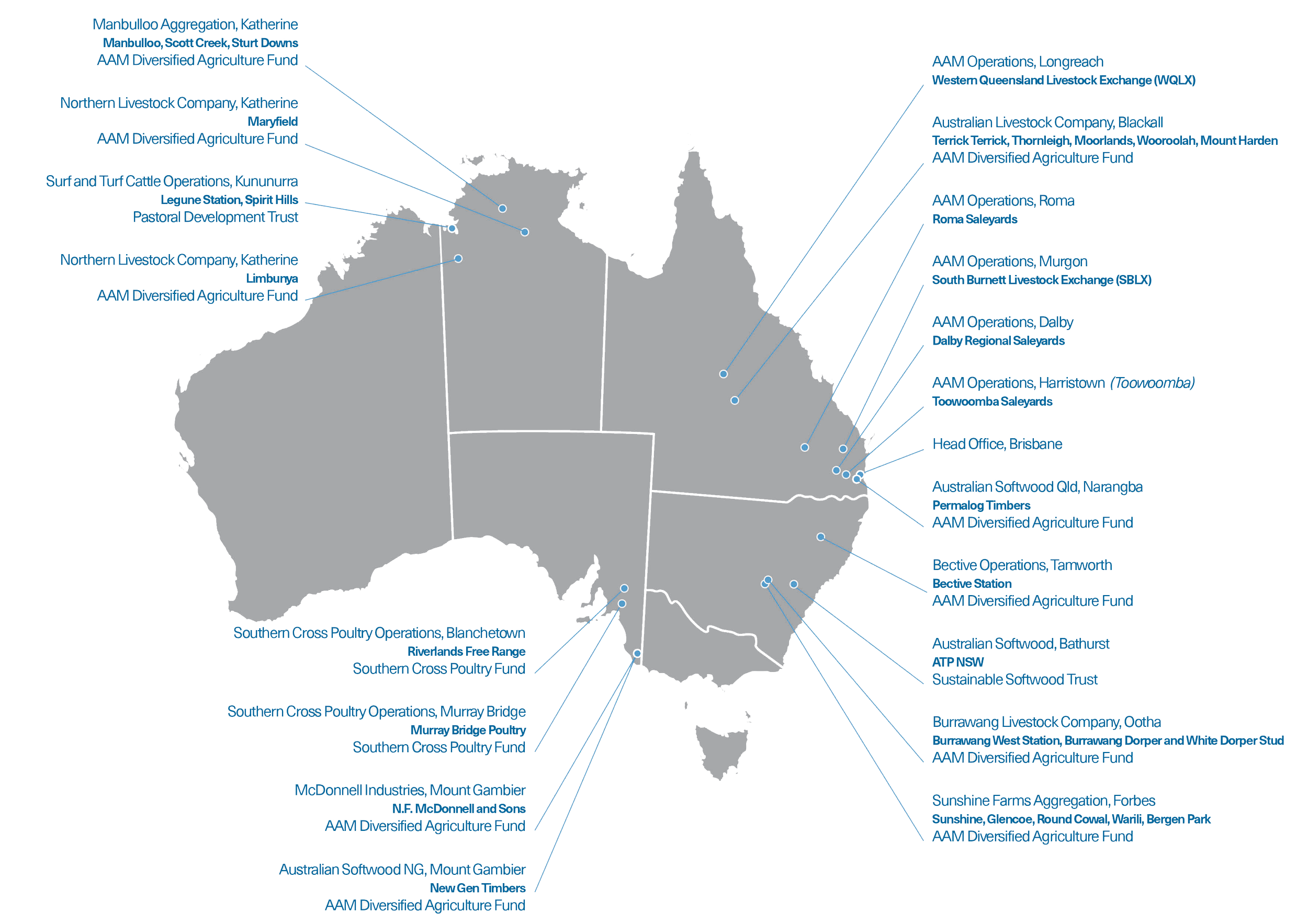 Our Assets — AAM Investment Group