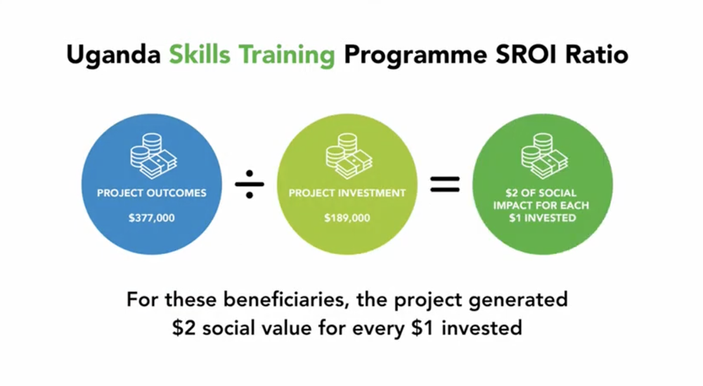 Social Value Case studies — Social Value International