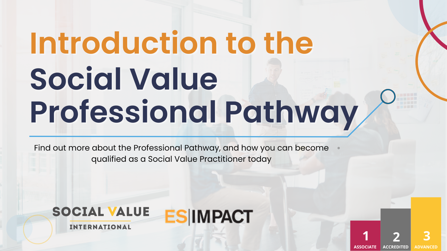 Introduction to the Professional Pathway — Social Value International
