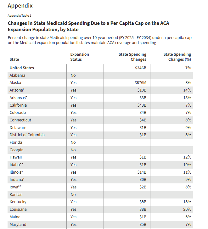 A Medicaid Per Capita Cap on the ACA Expansion Population: State by ...