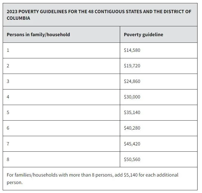 HHS Poverty Guidelines For 2023 Revcare Blog