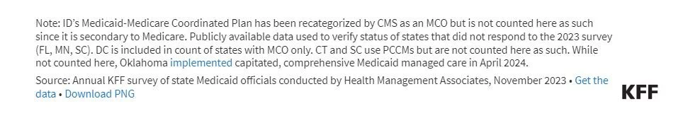 10 Things to Know About Medicaid Managed Care — Revcare-Blog