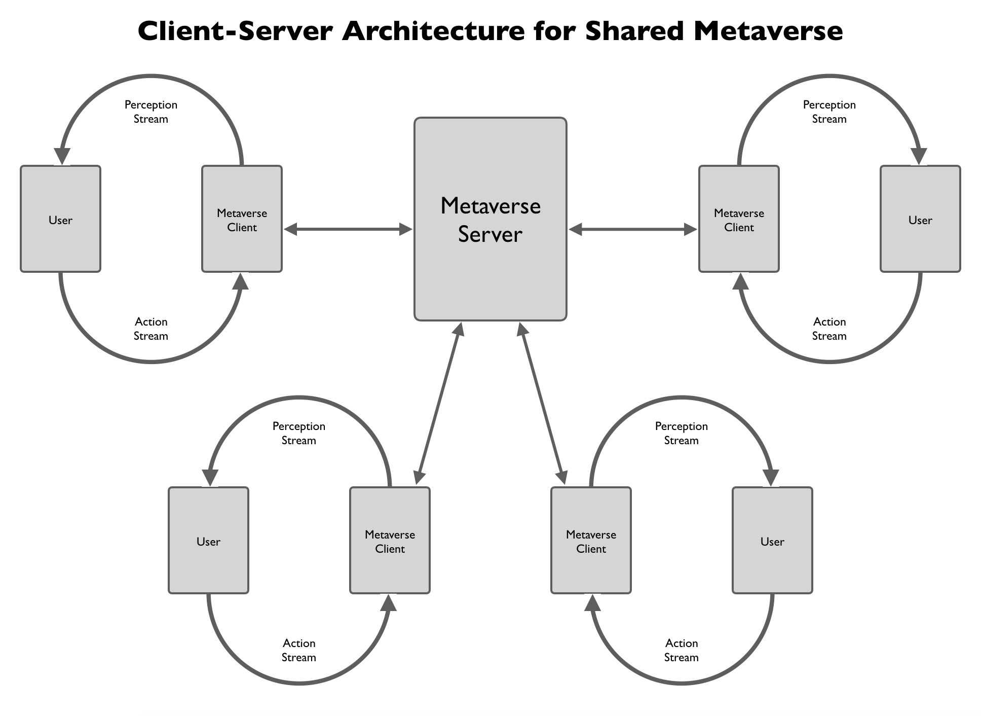 Defining the Metaverse — Duality Robotics