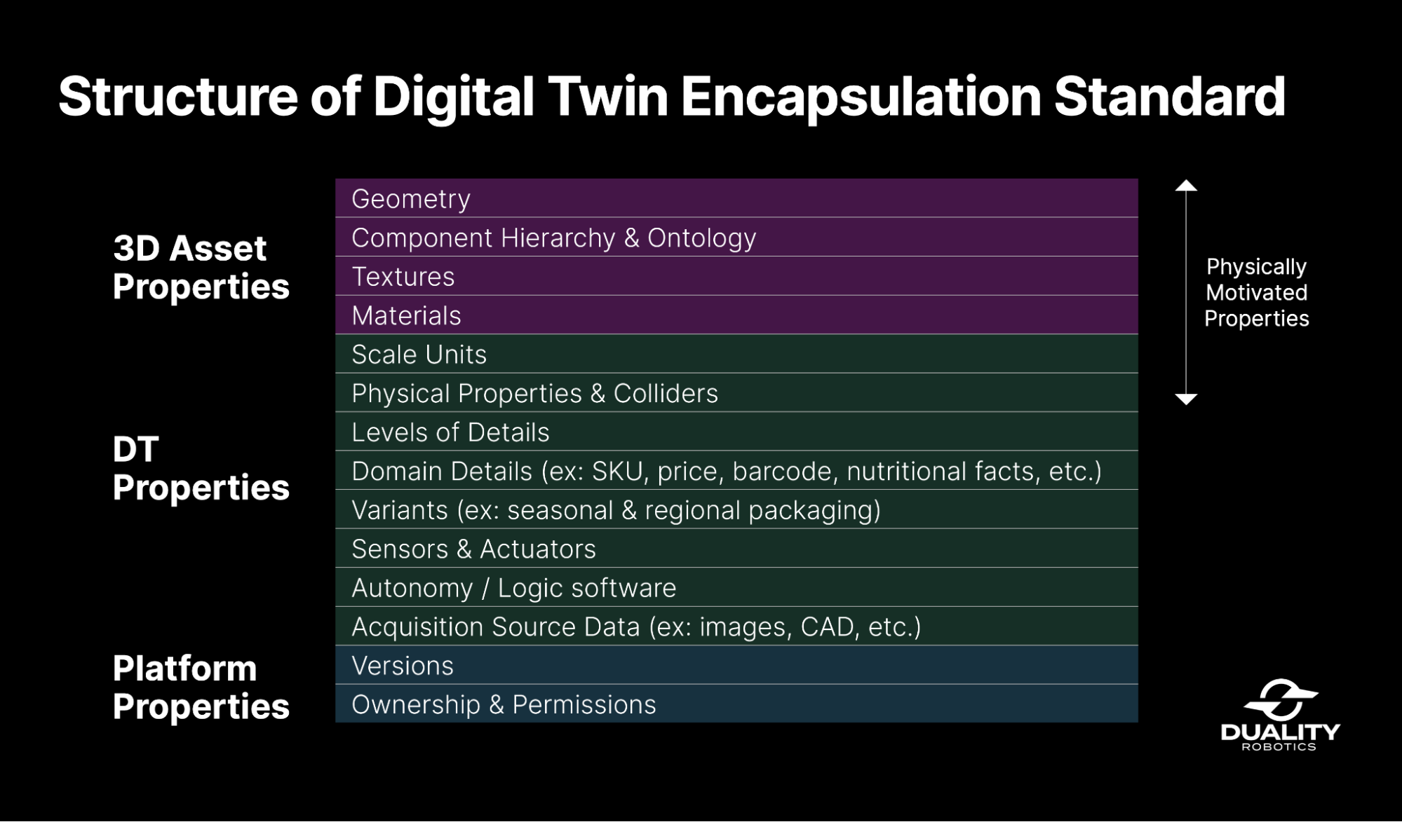 Keeping it FAIR: OGC and the Quest for Open Standards — Duality Robotics