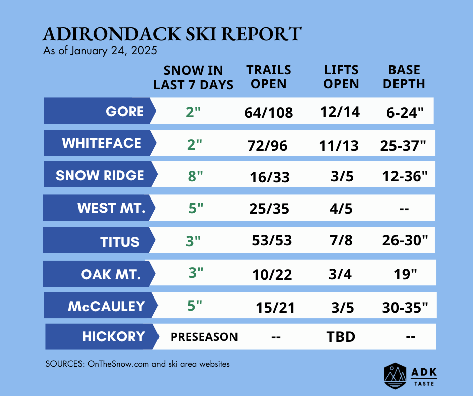 Snow and Ski Trail Conditions | January 24 | Things to Do in the ...