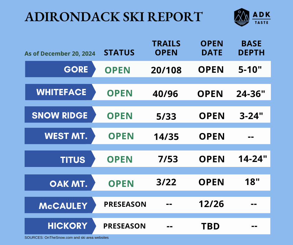 Ski Conditions | Snow Report | Things to Do in the Adirondacks