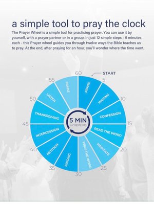 Three Tips for Strengthening Your Prayer Time — Following Titus 2