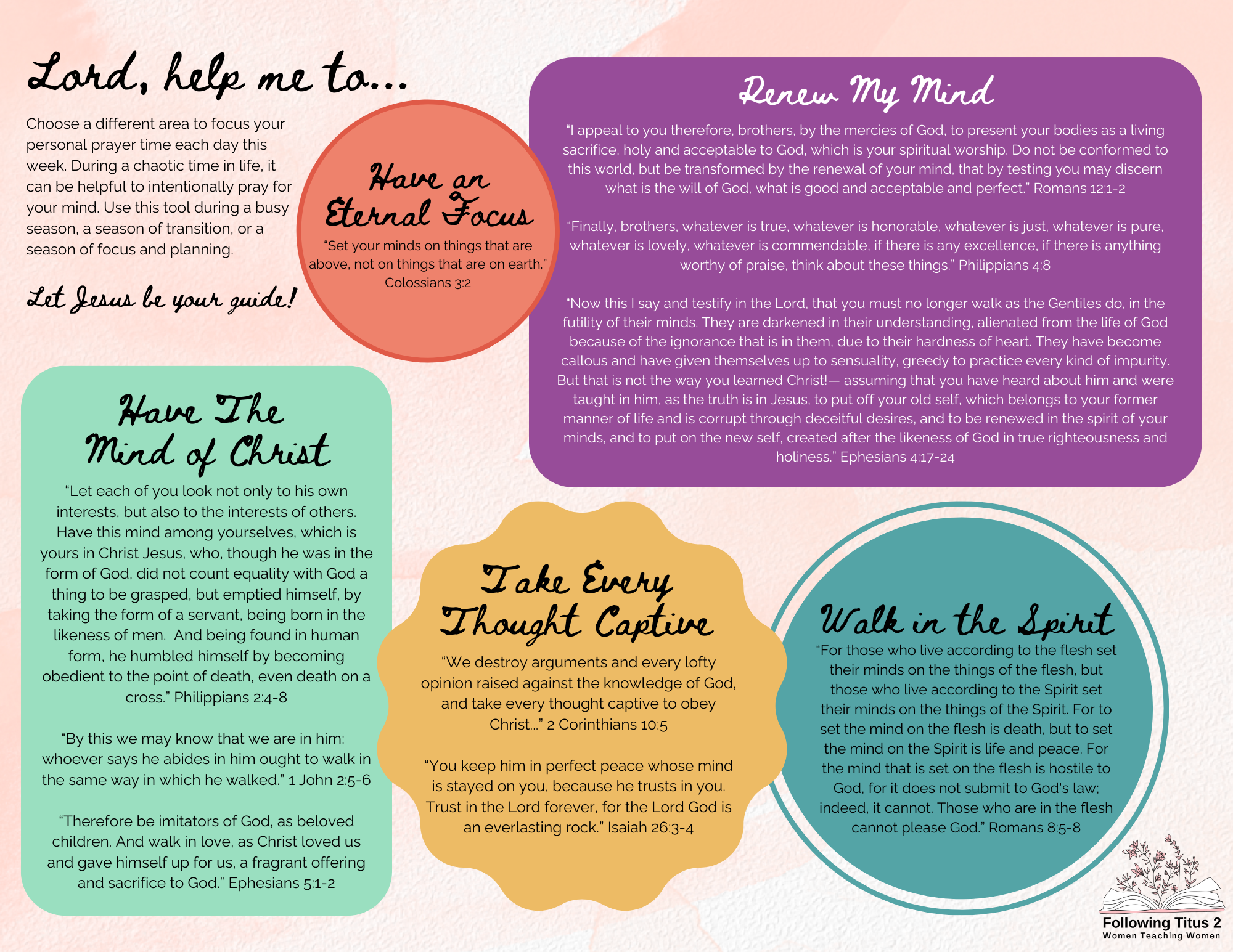 Renew My Mind Prayer Guide — Following Titus 2