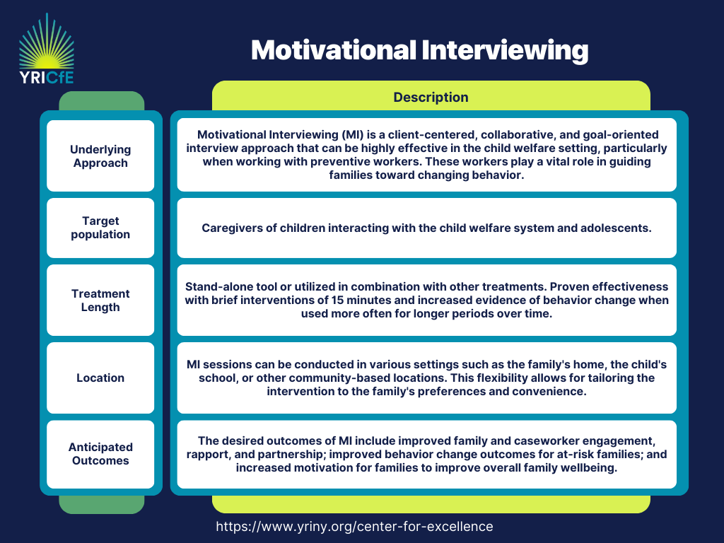 Motivational Interviewing — Youth Research Inc.