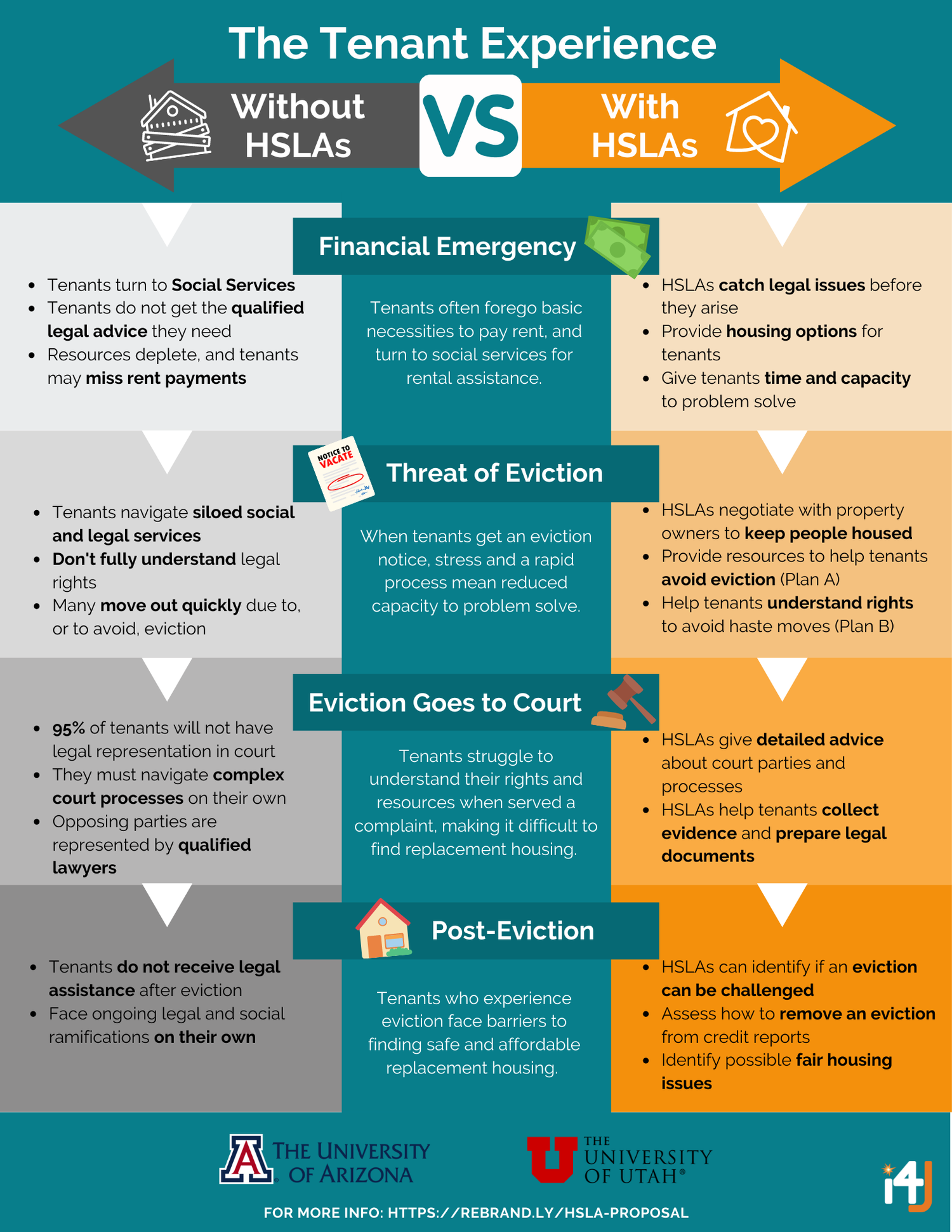 Housing Stability Legal Advocate Initiative — Innovation for Justice (i4J)