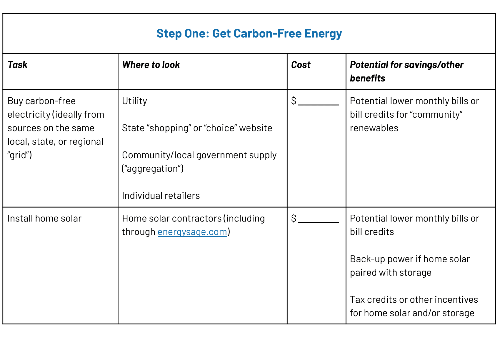 Step-by-Step Worksheets — Climate Smart Handbook
