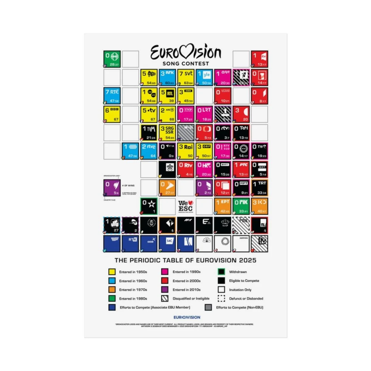 The Periodic Table of Eurovision Poster — The E-Spot X Broke Hip
