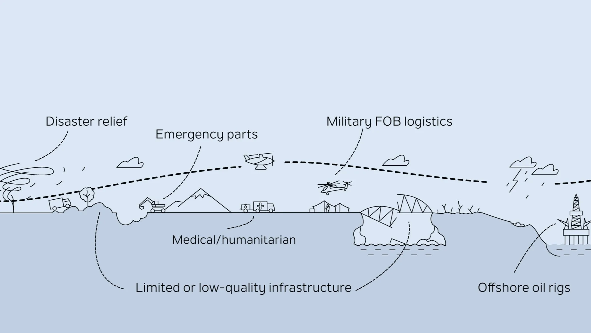 Aergility - Long-Range Autonomous Delivery