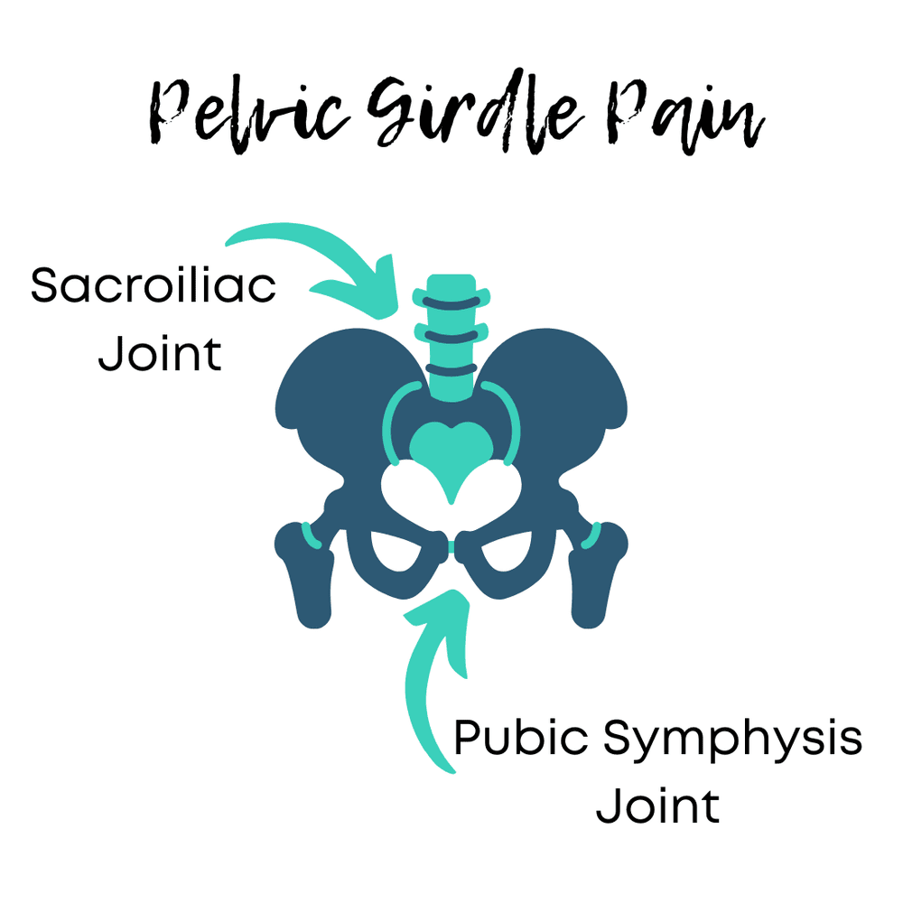 Pelvic Girdle Pain St. George, UT — Shift Physical Therapy