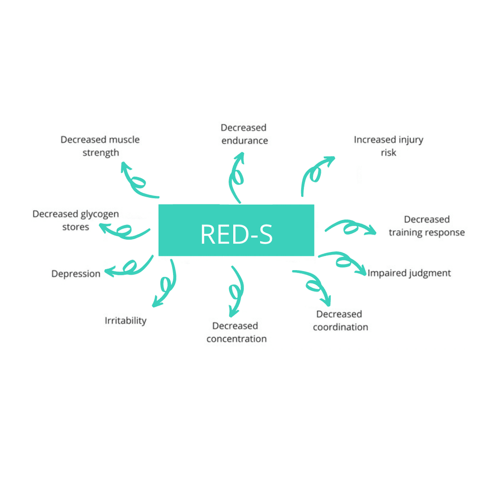 REDS & Female Athlete Considerations St. George, UT — Shift Physical ...