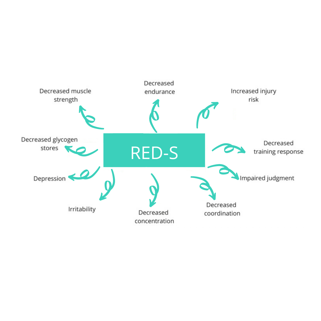 REDS & Female Athlete Considerations St. George, UT — Shift Physical ...