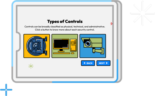 E‑Learning Content Creation — Cast