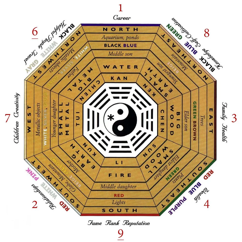 History of Feng Shui — Feng Shui Style