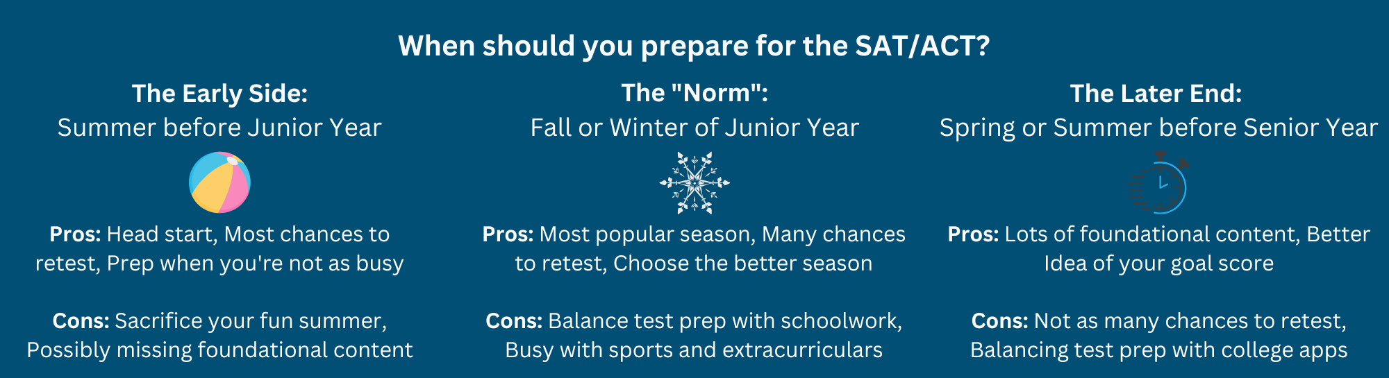 About the SAT — Capstone Education