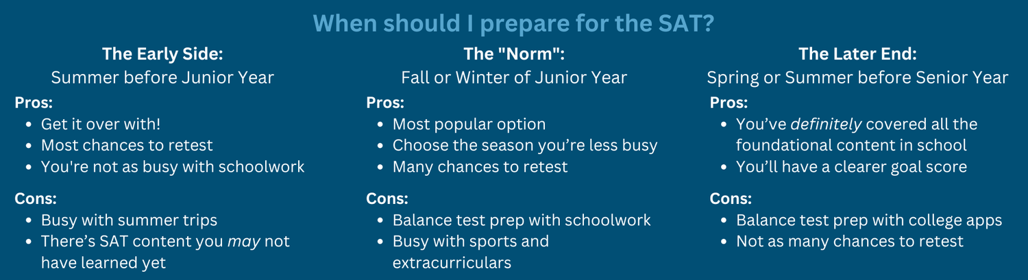 About the SAT — Capstone Education