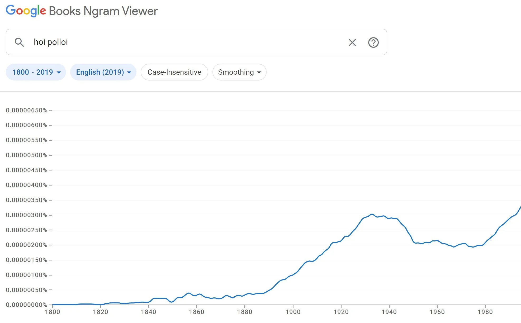 Google NGrams Viewer — PAULINE WILSON