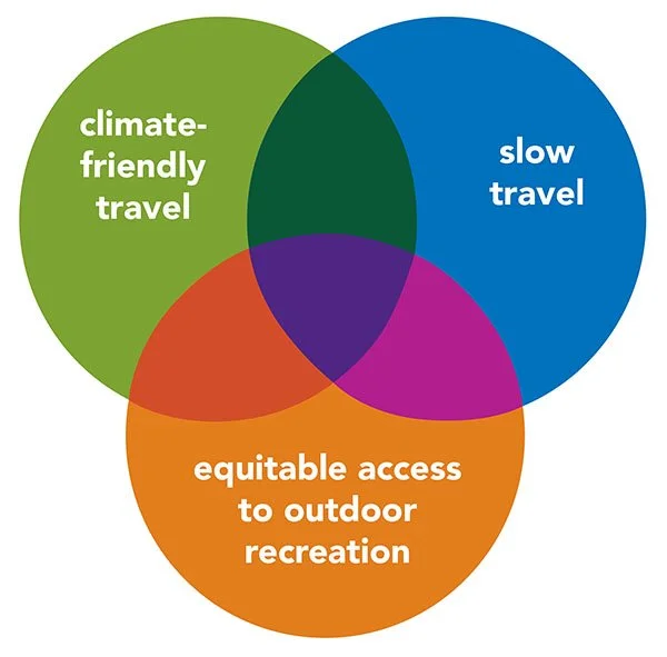 Wander and Wonder, a Venn diagram — Heidi Beierle