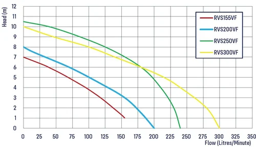 Vortex/Sump Pumps — Quality Pumps - Excellent Solutions for Industrial ...