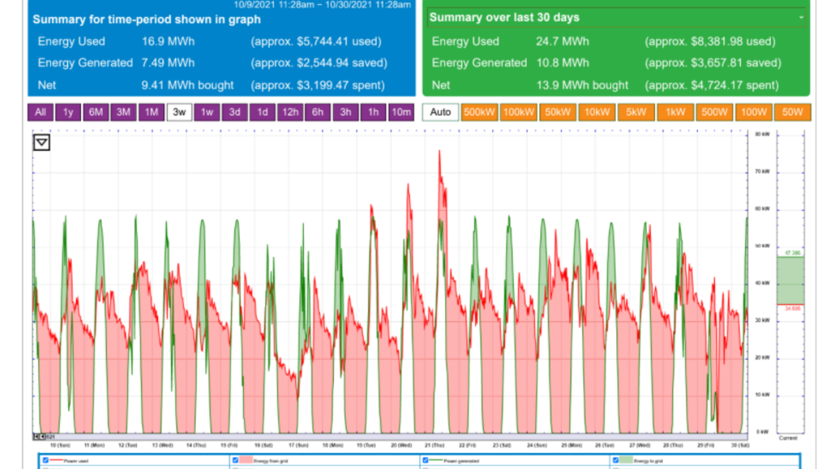 Renewable Energy | eGauge Monitoring — Vegas Electric