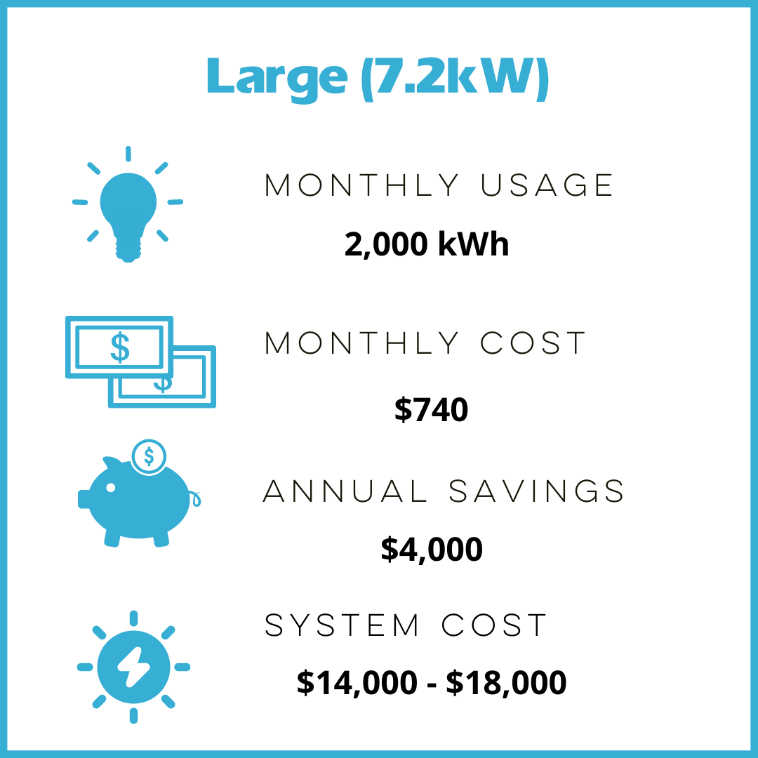 Roatan Solar | Renewable Energy | Grid Tied Solar Systems — Vegas Electric